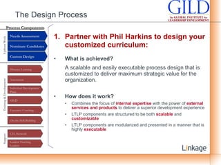 Linkage’s Leaders Teaching Leaders Process (LTLP) | PPT