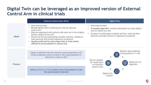 Gilead_Digital Health Stanford Final_PREZENTIUM.pptx