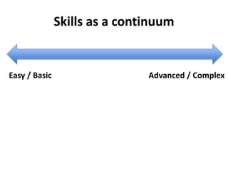 GI Learner Local Gent | PPT