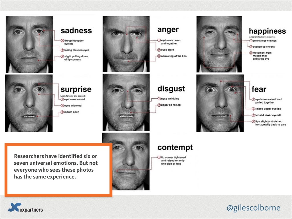 Emotional Interaction Design (Giles Colborne)