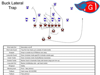 Giles Buck Trap | PPT