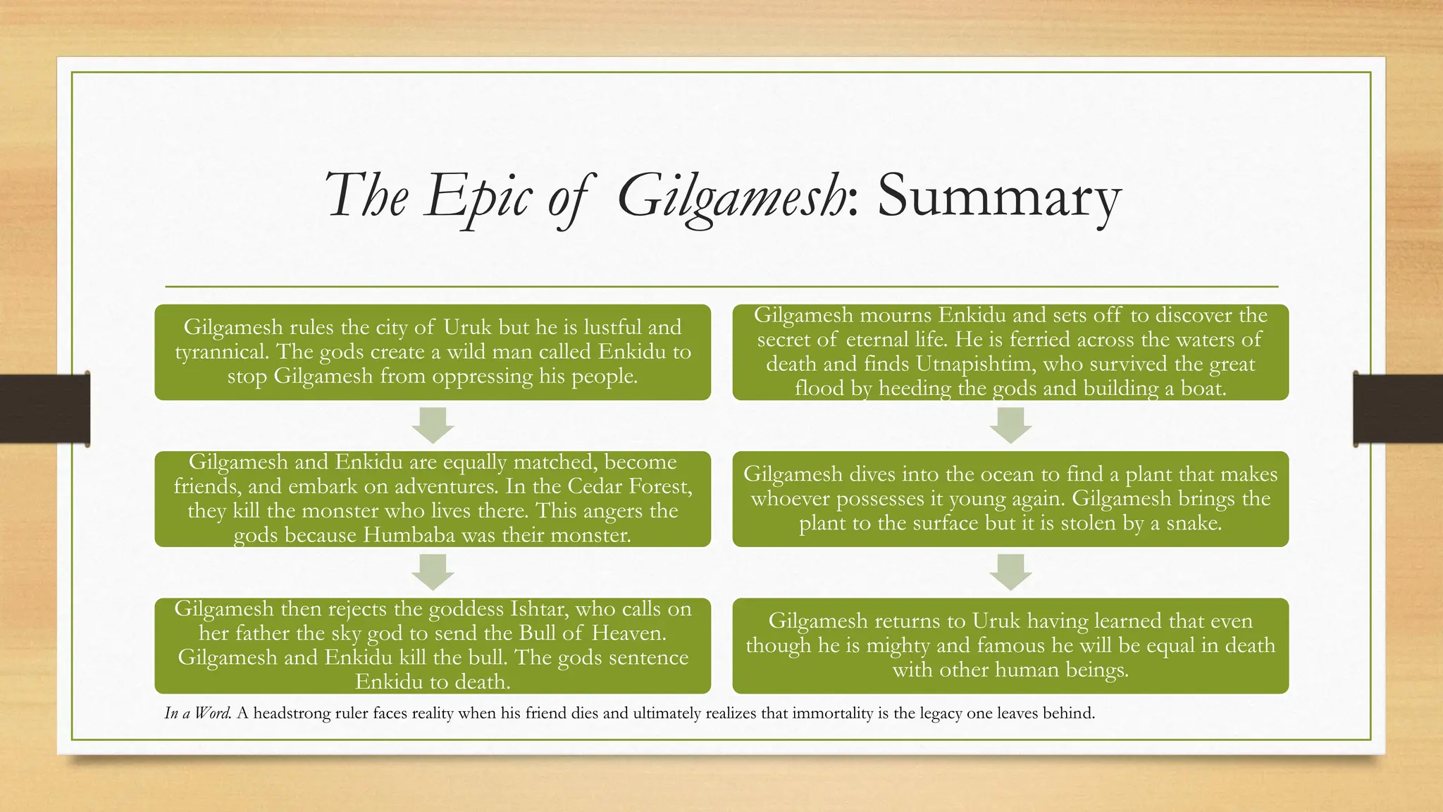 Gilgamesh: The Prototypical Epic Hero | PDF