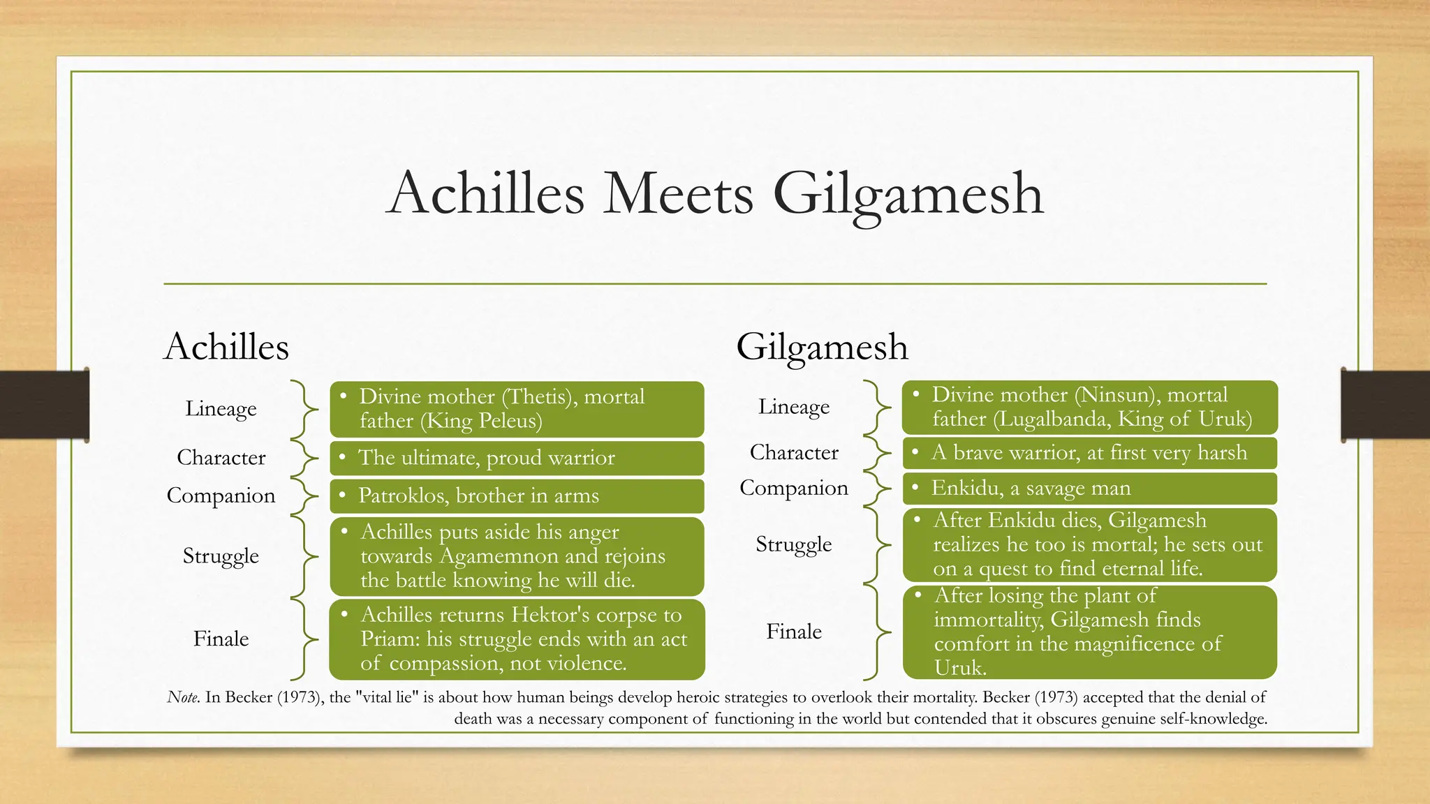 Gilgamesh: The Prototypical Epic Hero | PDF