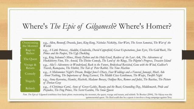 Gilgamesh: The Prototypical Epic Hero | PDF