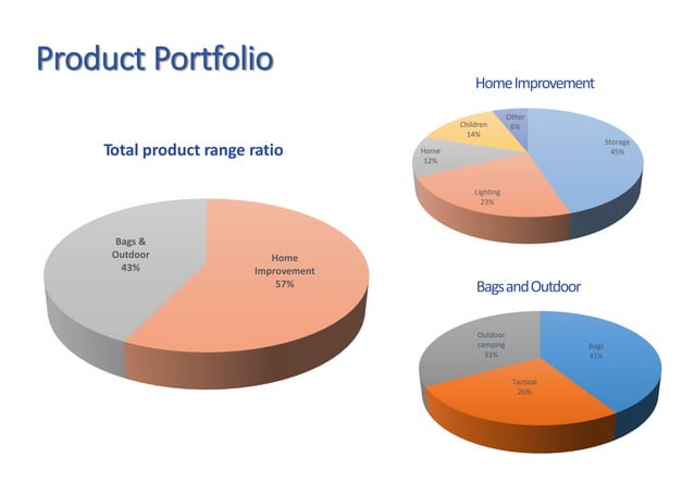 Gilimex Company Intro 2023.pdf