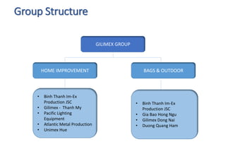 Gilimex Company Intro 2023.pdf