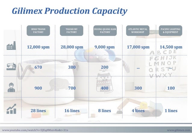 Gilimex Company Intro 2023.pdf