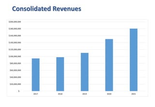 Gilimex Company Intro 2023.pdf