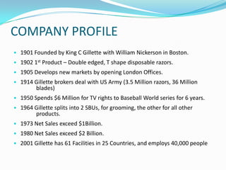 Gillette | PPT