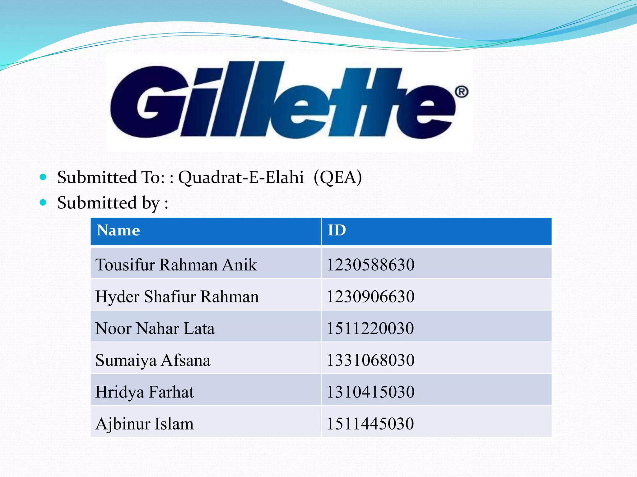 Gillette Marketing Campaign Analysis | PPTX