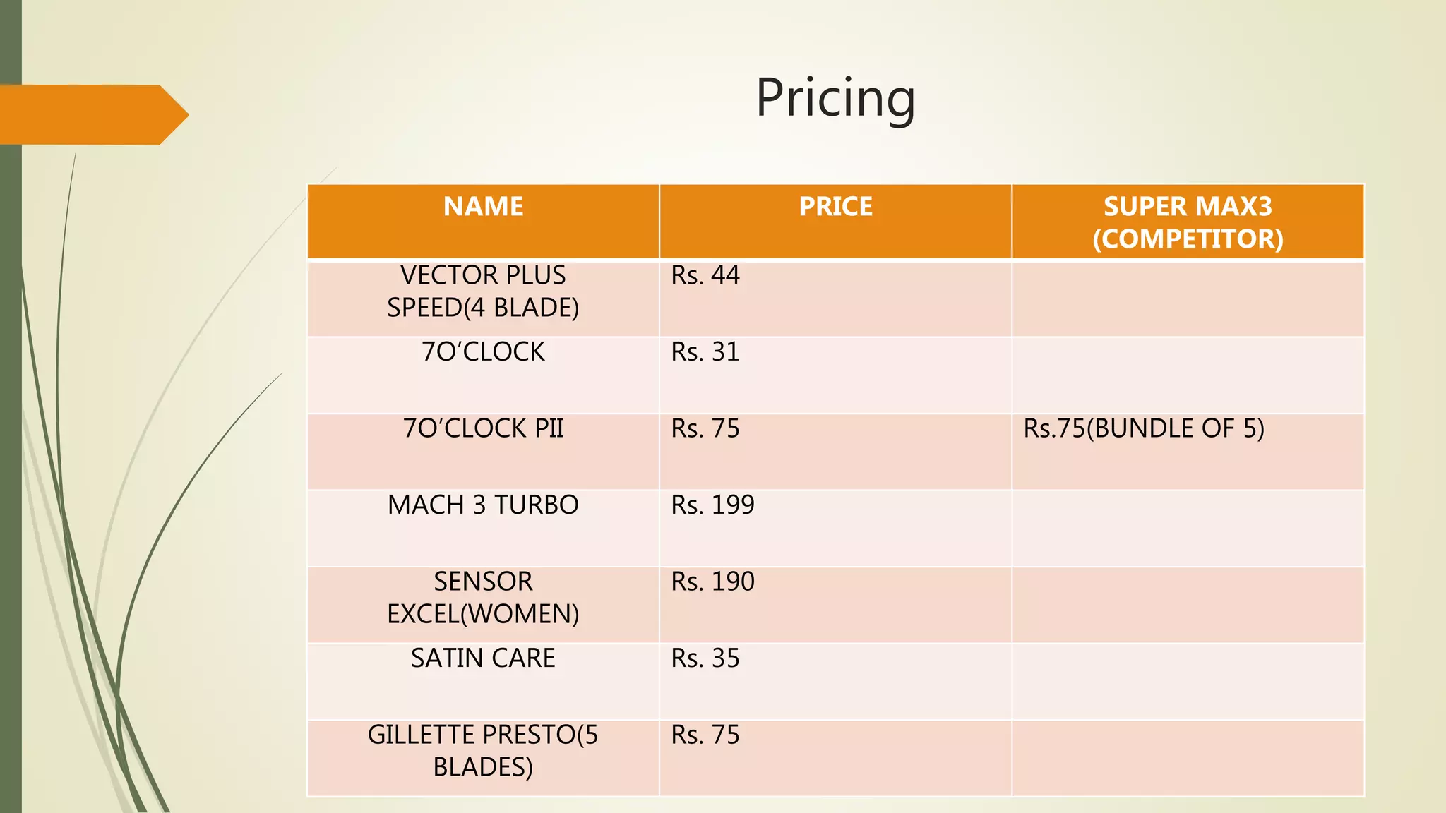 4 p of Gillette | PPT