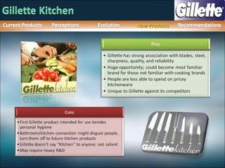 Gillette Brand Proposal Updated3 | PPT | Shaving | Personal Care