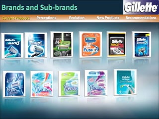 Gillette Brand Proposal Updated3 | PPT | Shaving | Personal Care