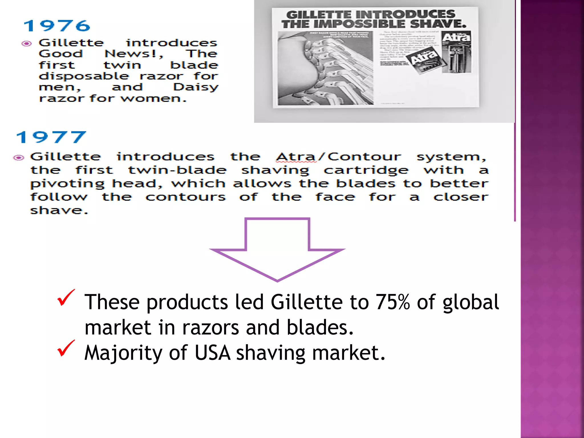Gillette case study-Why Innovation May Not Be Enough | PDF