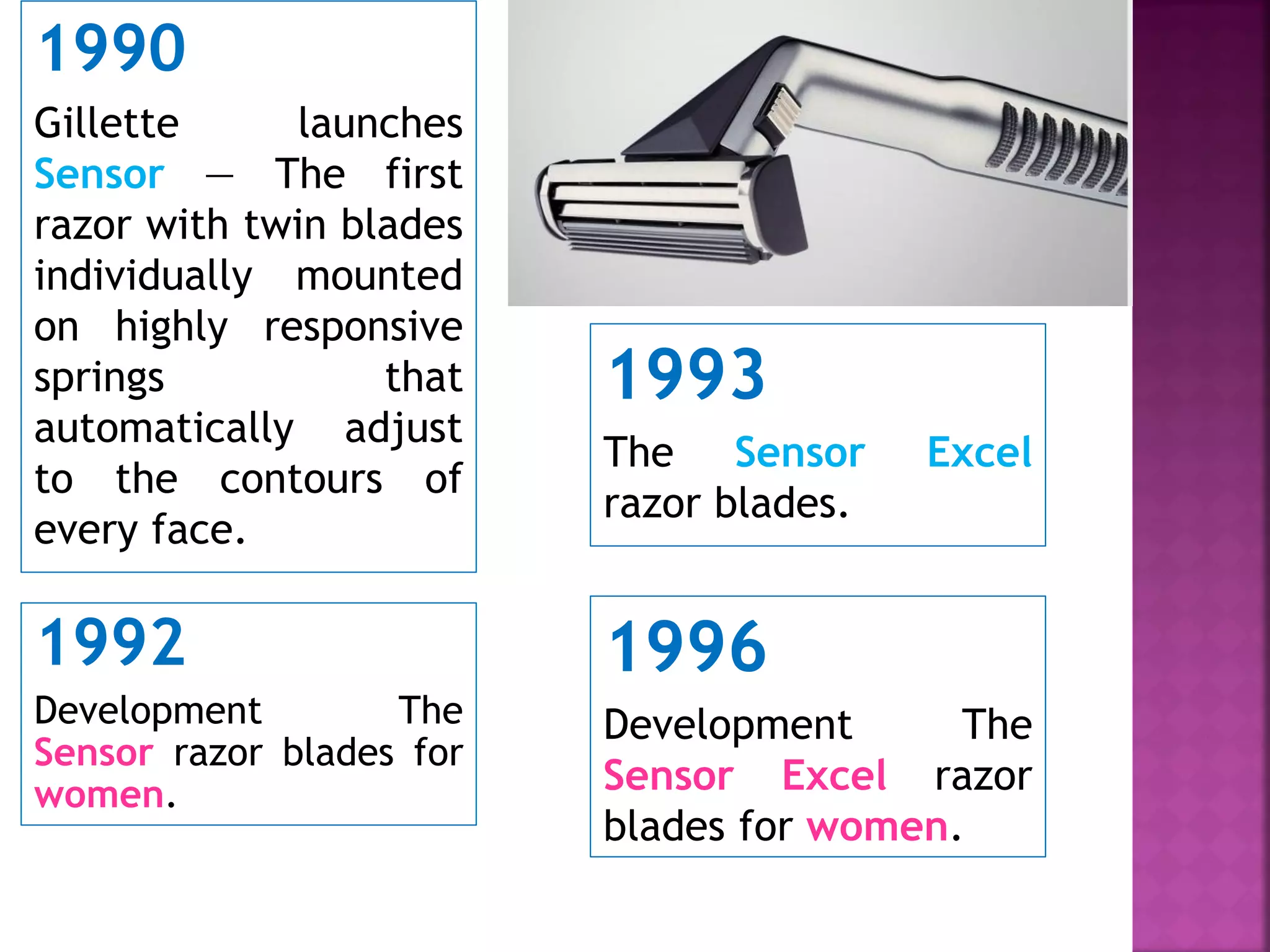 Gillette case study-Why Innovation May Not Be Enough | PDF
