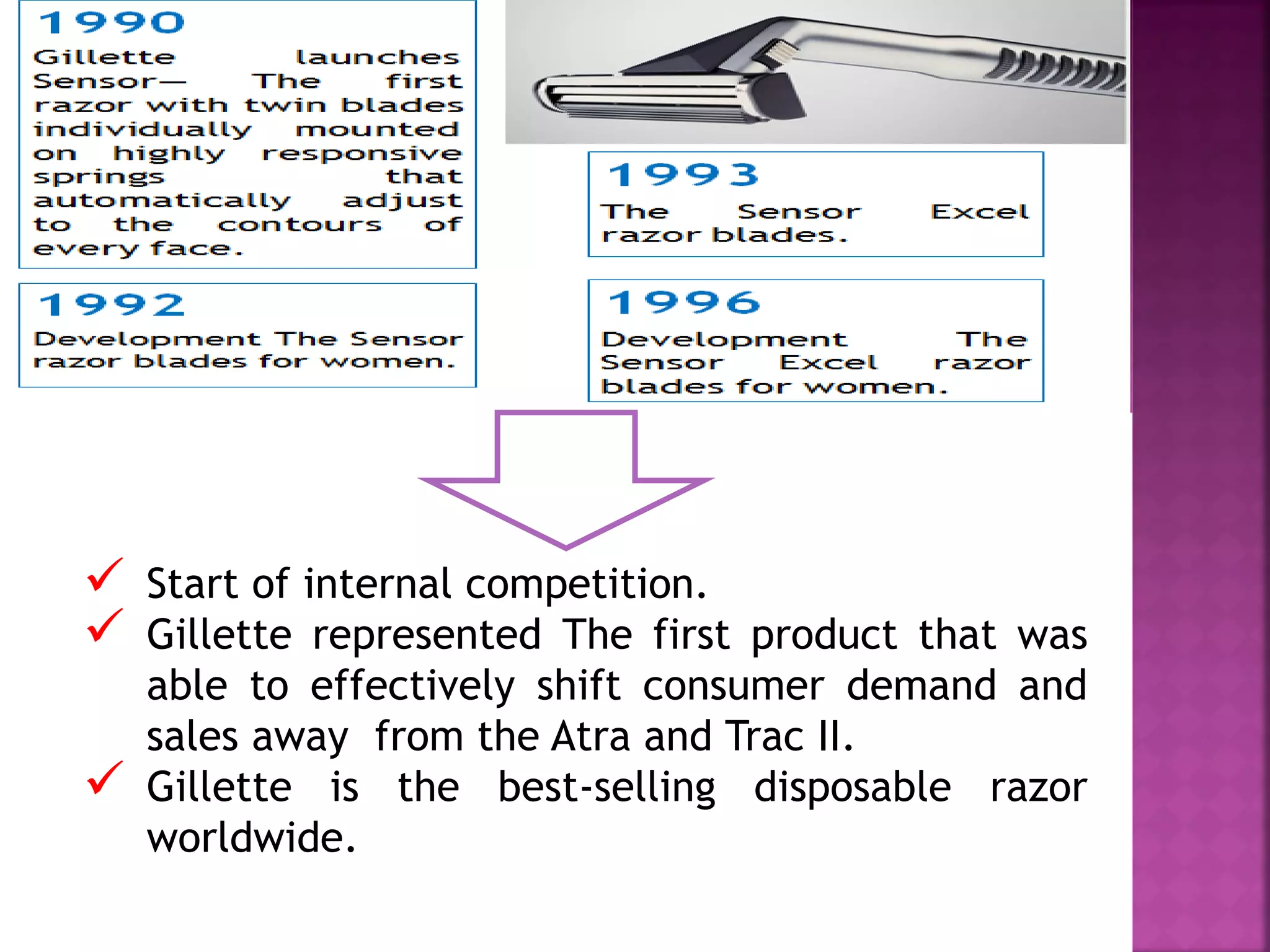 Gillette case study-Why Innovation May Not Be Enough | PDF