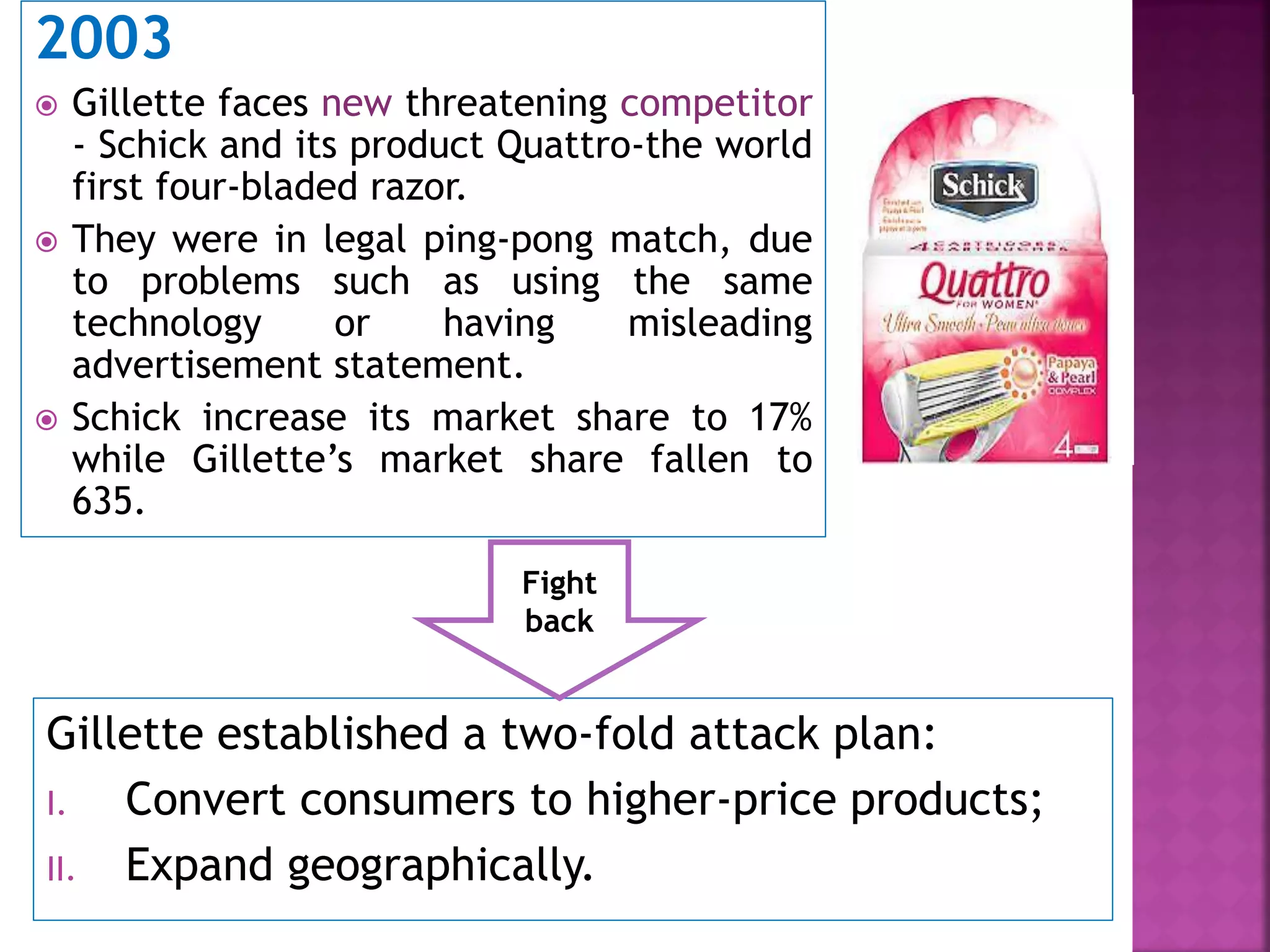 Gillette case study-Why Innovation May Not Be Enough | PDF