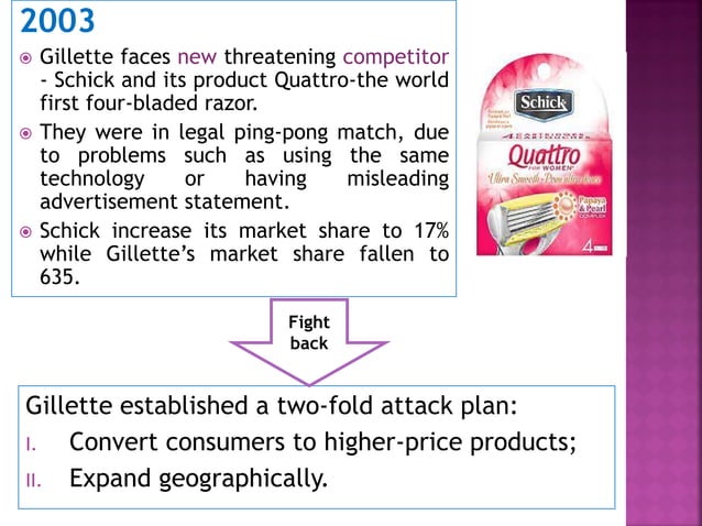 Gillette case study-Why Innovation May Not Be Enough | PDF | Shaving ...