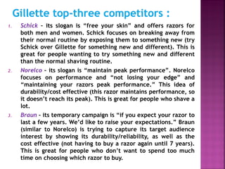 Gillette case study-Why Innovation May Not Be Enough | PDF