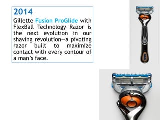 Gillette Incremental Innovation – ETDKHL