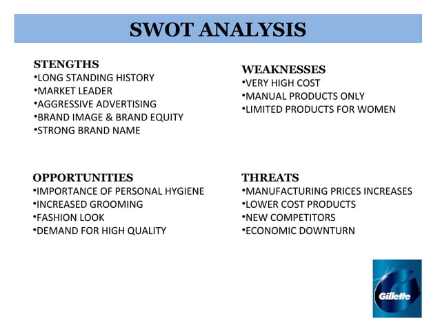 gillette marketing mix | PPT