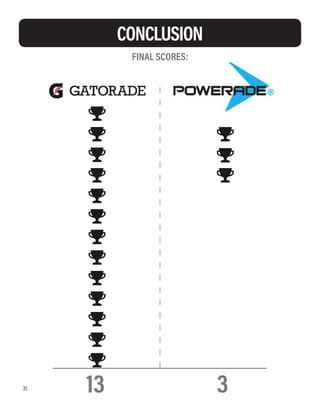 Gatorade And Powerade Energy Chart
