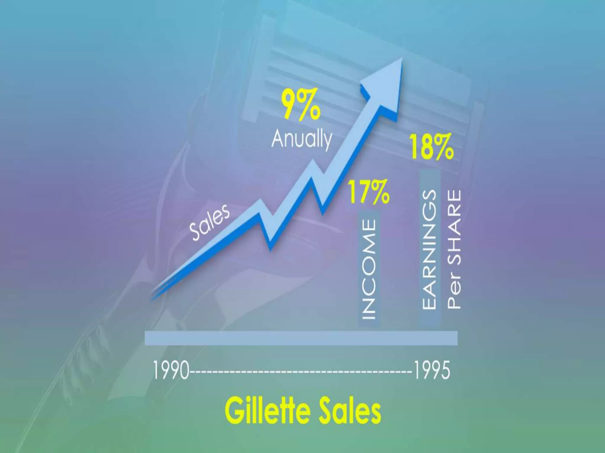 Gillette in indonesia | PPT