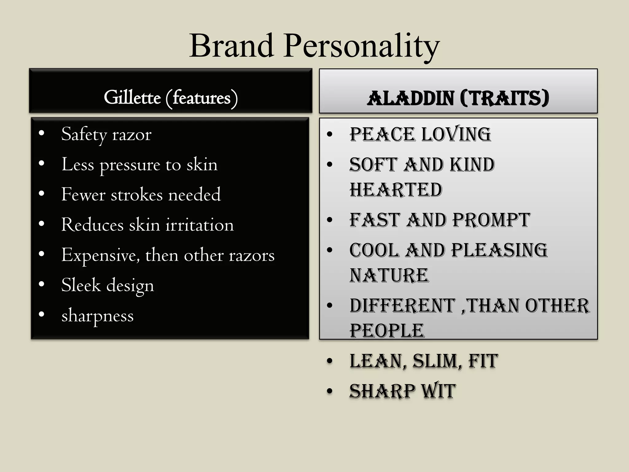 Brand Personality Alladin endorse Gillette Mach3 | PPTX