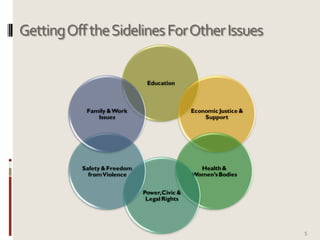 Off The Sidelines presentation | PPT