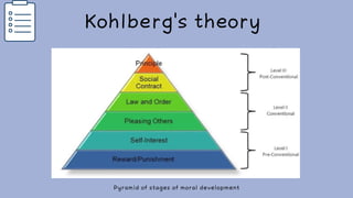 Gilligan's theory.pdf
