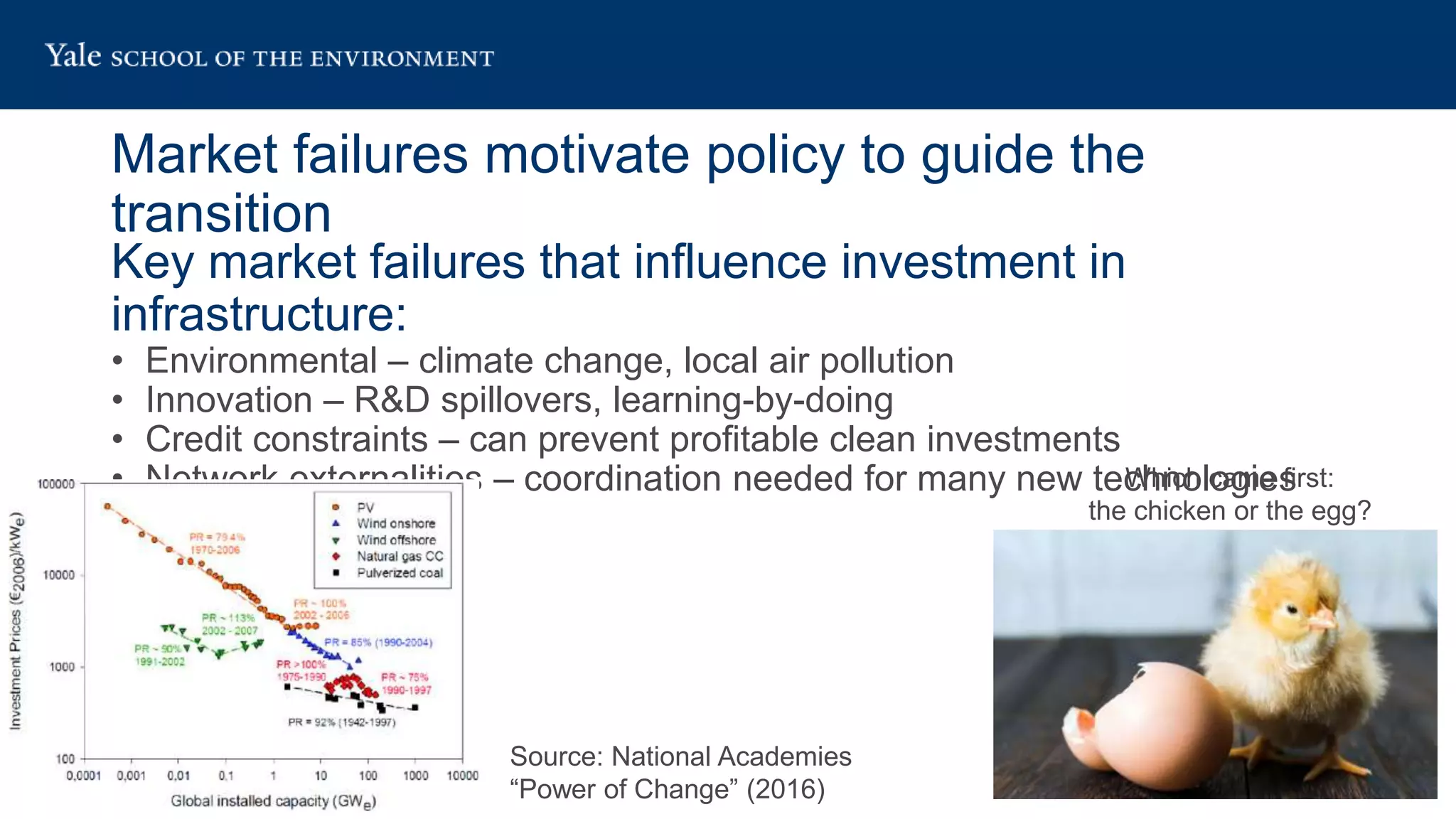 Pathways to Decarbonization & Digital Innovation in Energy: Role of ...