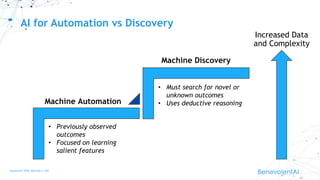 Artificial Intelligence for Scientific Discovery | PPT