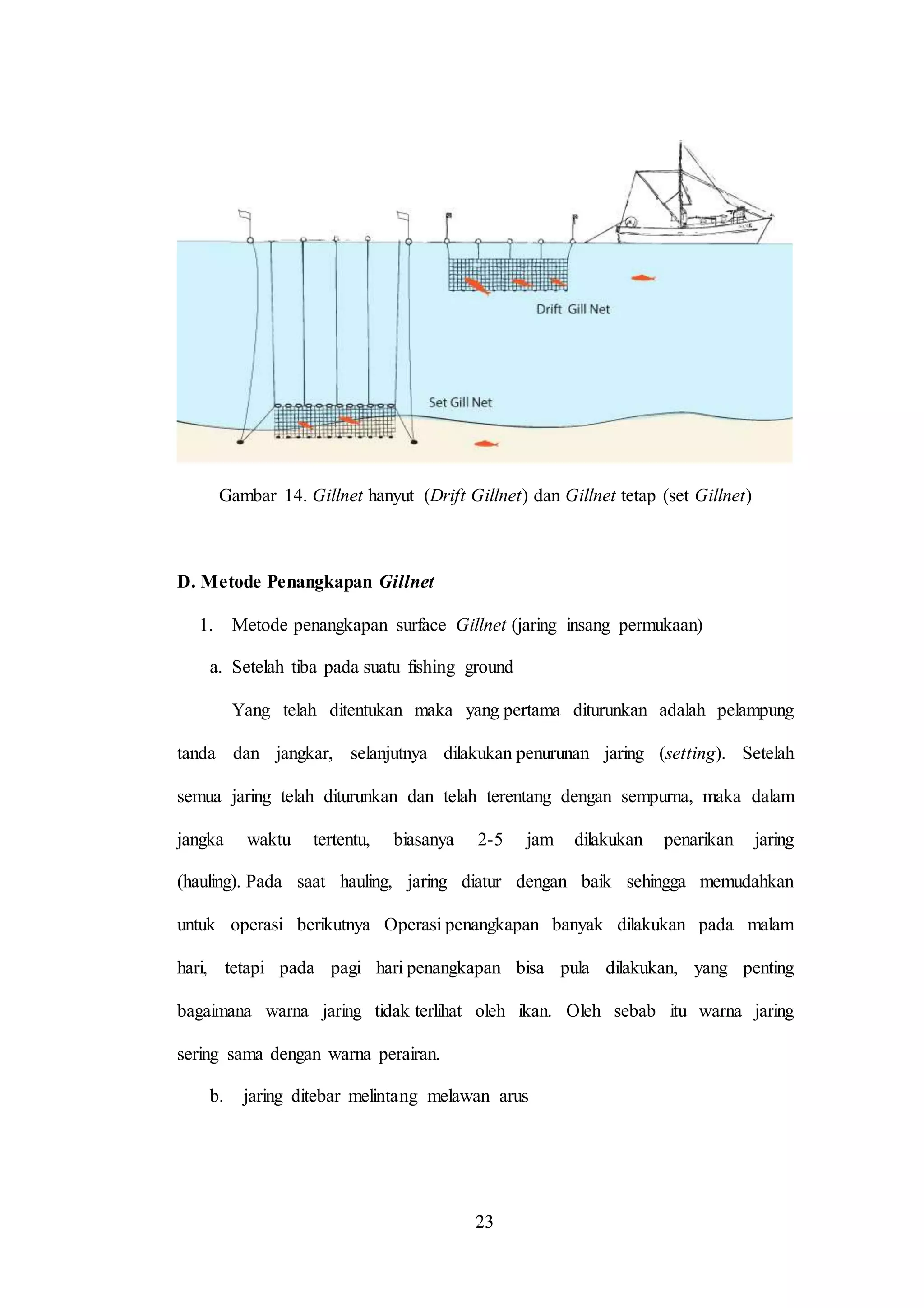 Gillnet(jaring insang) | DOCX