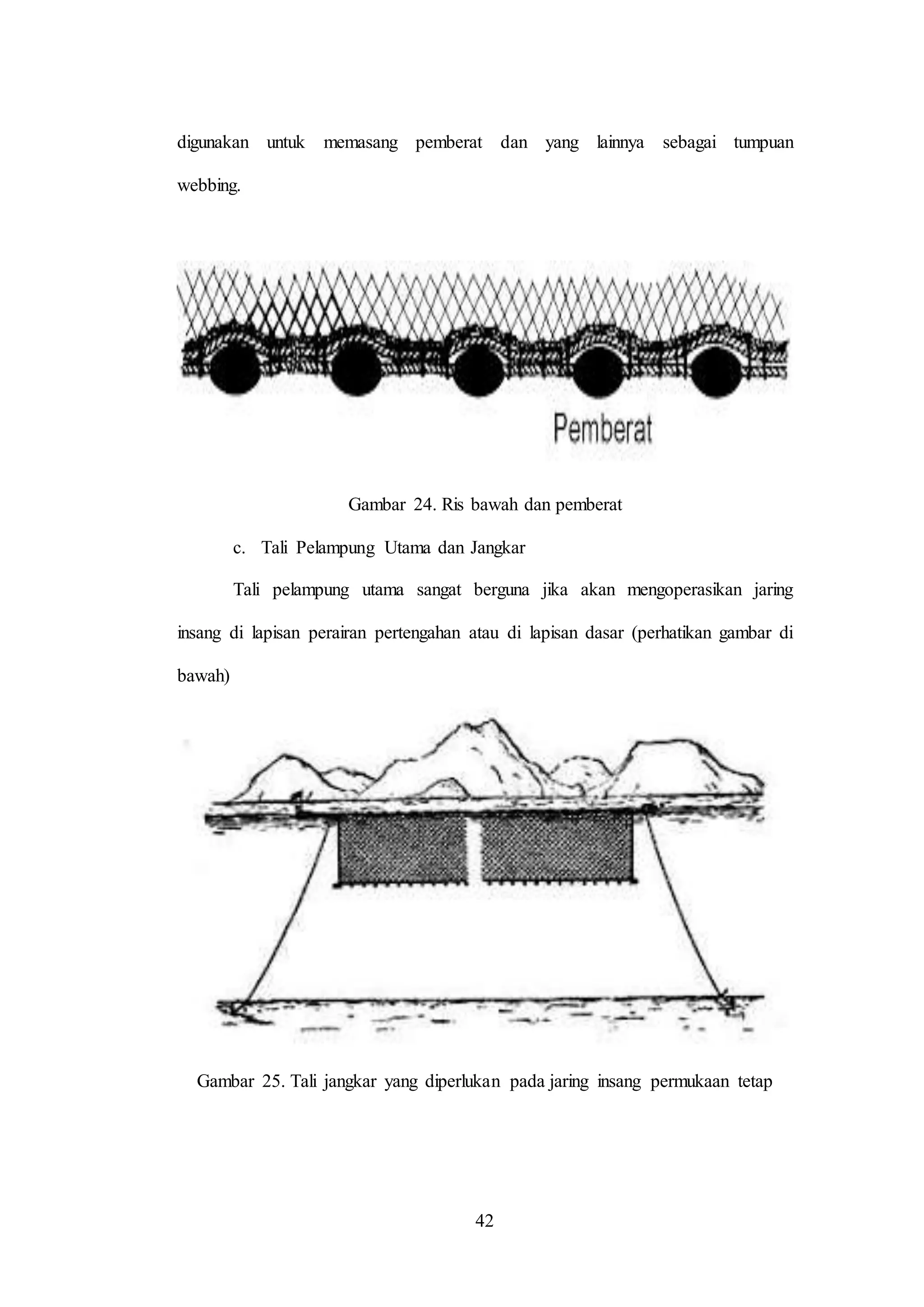 Gillnet(jaring insang) | DOCX