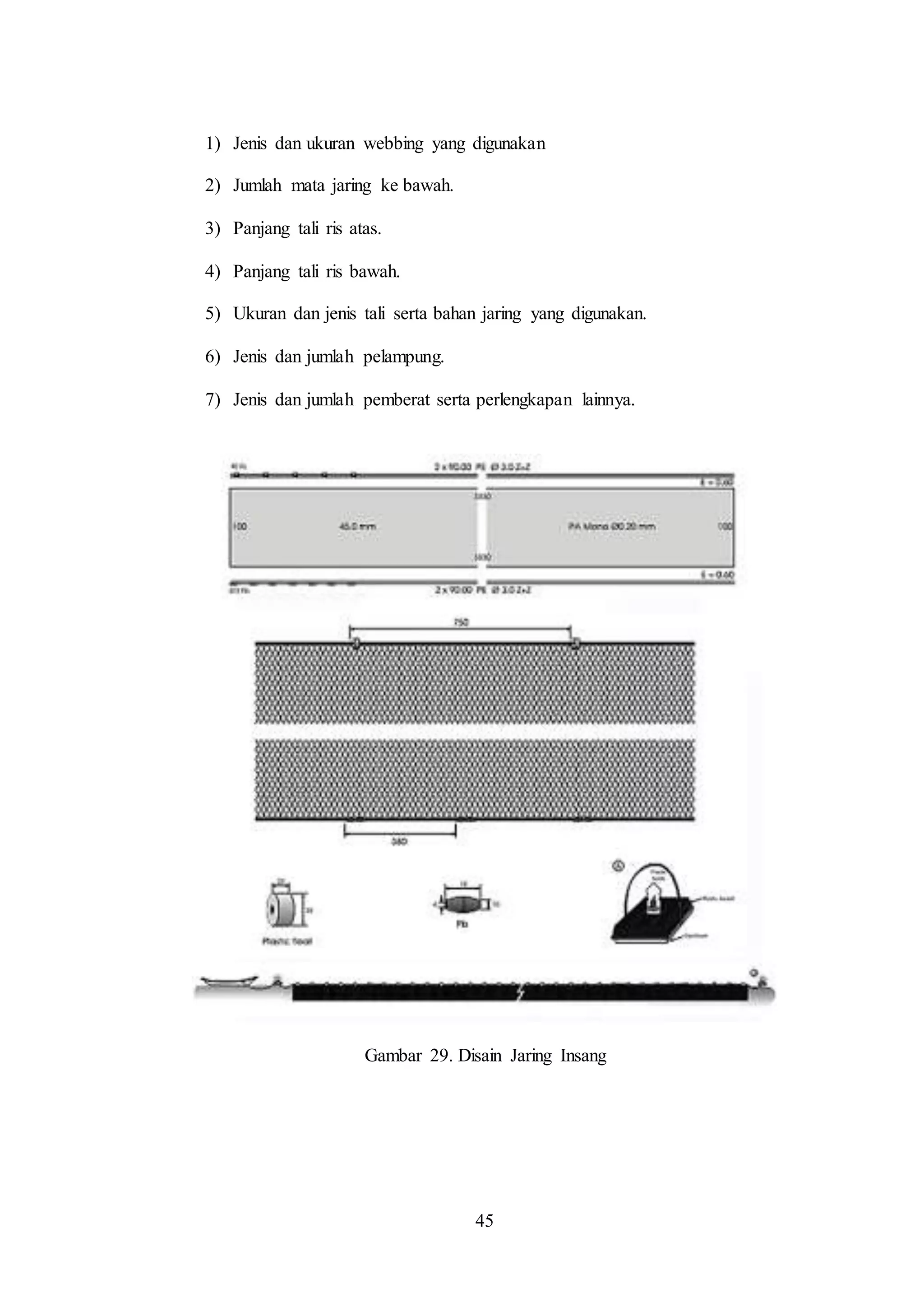 Gillnet(jaring insang) | DOCX