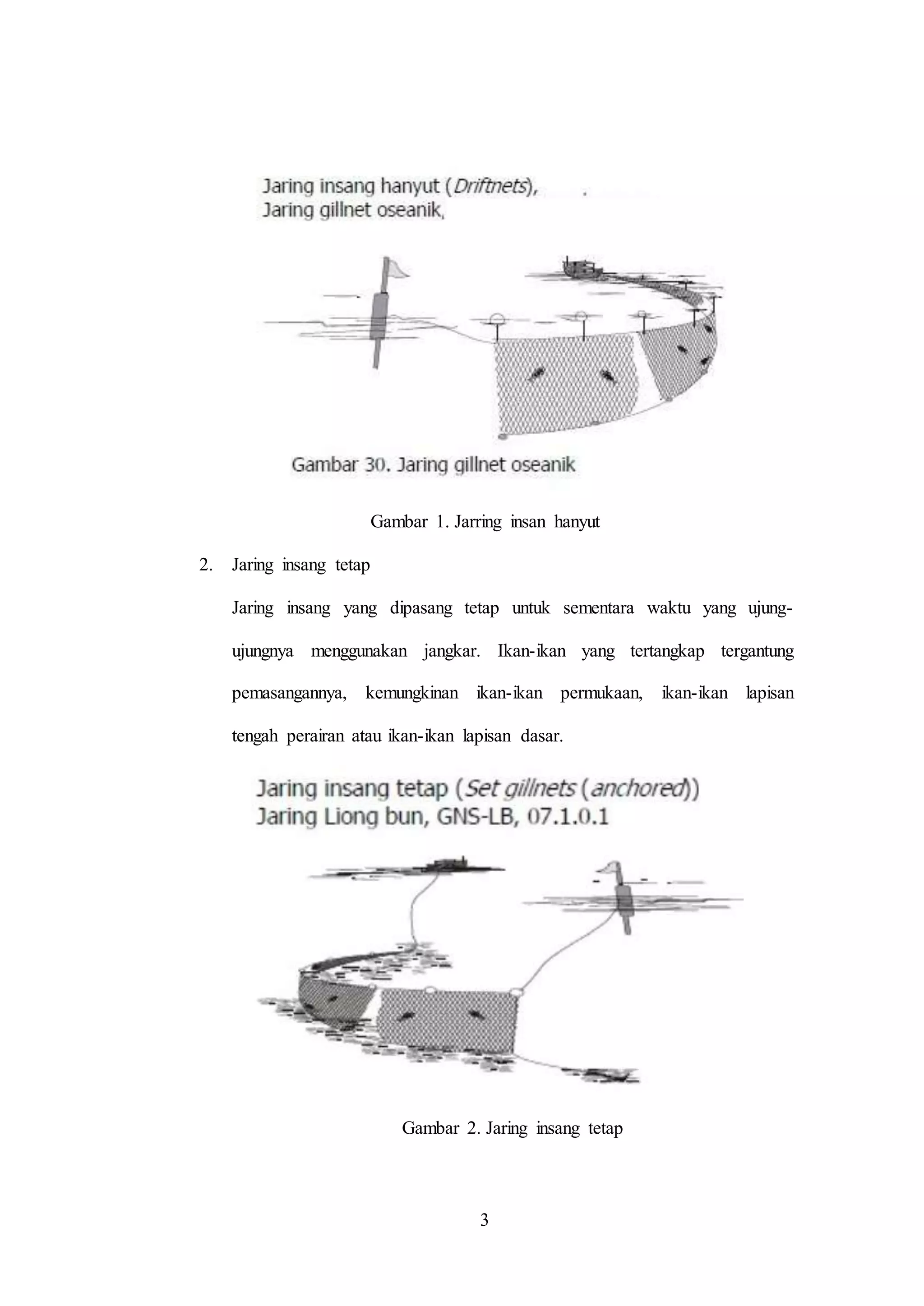 Gillnet(jaring insang) | DOCX