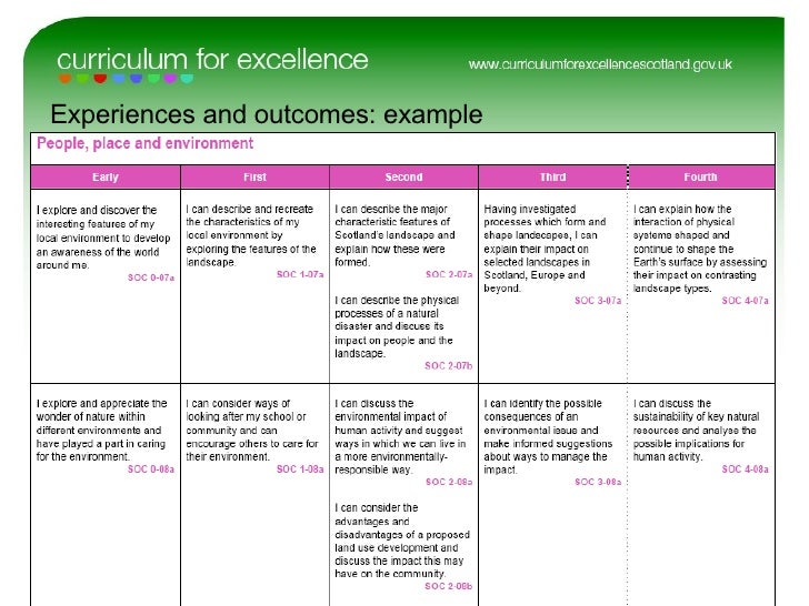 Experiences And Outcomes Our Strategy | CEIH