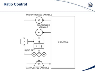 BoilerControl Engineering Basics ISA Expo.ppt
