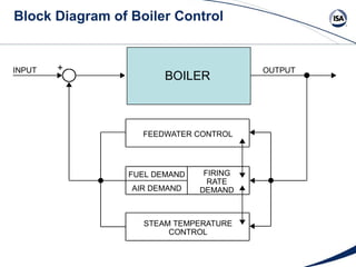 BoilerControl Engineering Basics ISA Expo.ppt