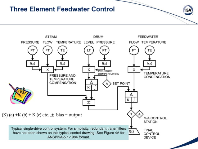 BoilerControl Engineering Basics ISA Expo.ppt