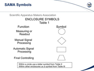 BoilerControl Engineering Basics ISA Expo.ppt