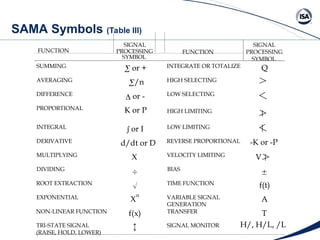BoilerControl Engineering Basics ISA Expo.ppt