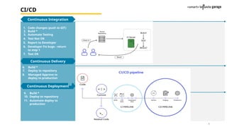 GitLab CI/CD Intro (Continuous Integration/Continuous Deployment) | PPT