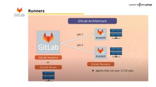 GitLab CI/CD Intro (Continuous Integration/Continuous Deployment) | PPT