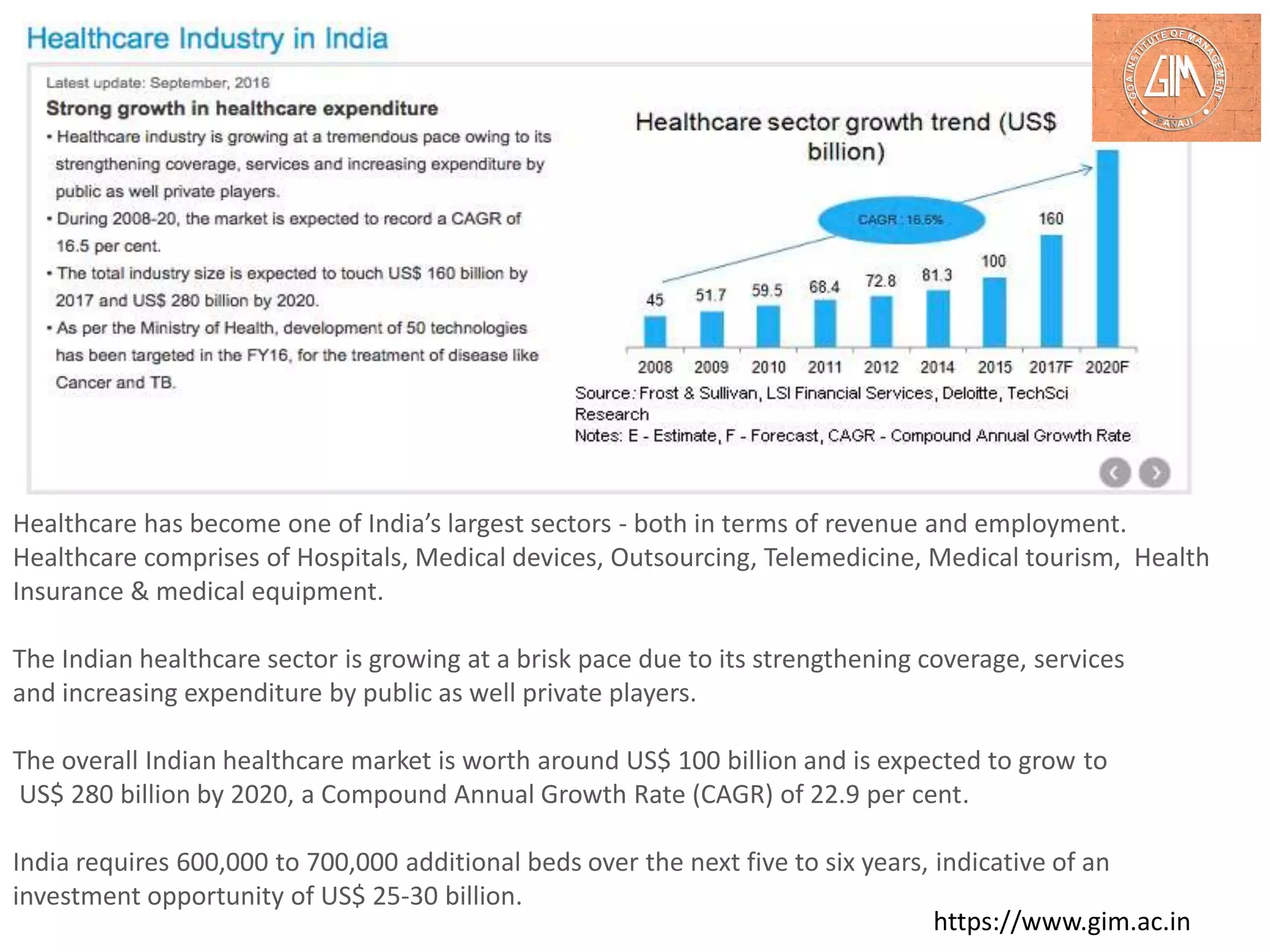 Gim-HealthCare Management | PPTX