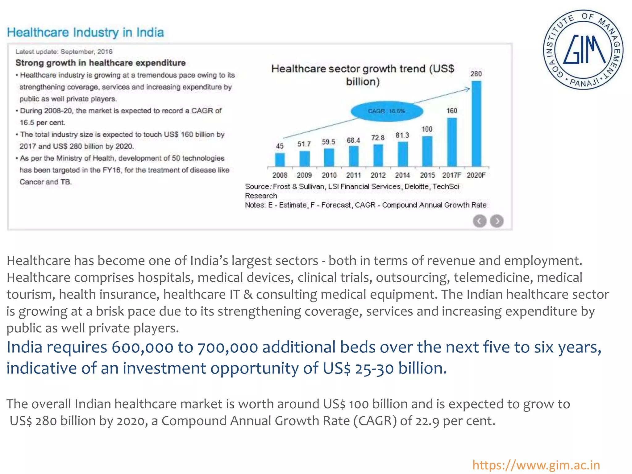 GIM HealthCare Management | PPTX
