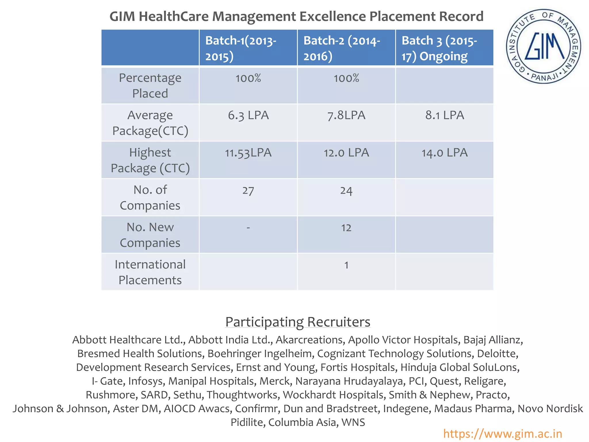 GIM HealthCare Management | PPTX