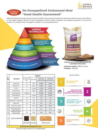 Cotton Yarn & Grey Fabric By Gimatex Industries Private Limited | PDF