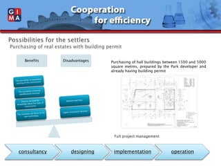 Gima Szolnok Industrial Park Plc | PPT