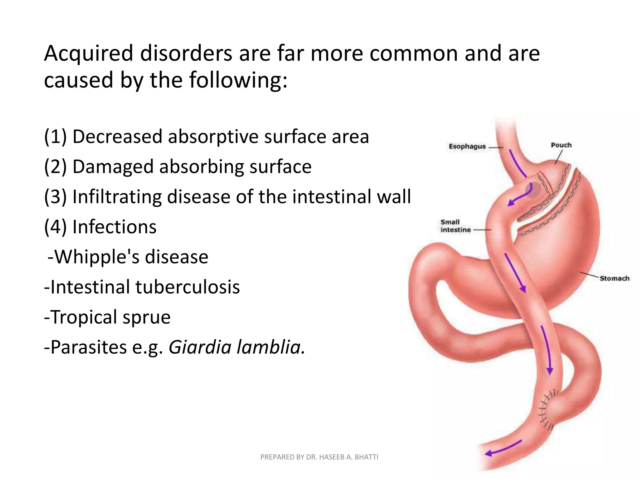 Gastro-Intestinal Malabsorption | PPT